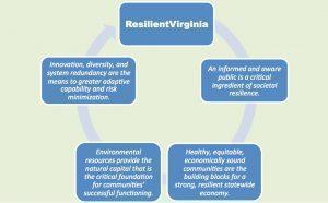 Who We Are - Resilient Virginia