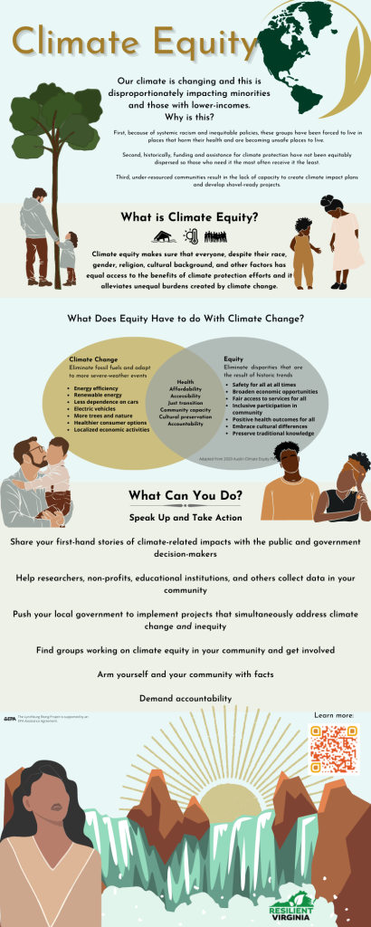What Is Climate Equity? - Resilient Virginia