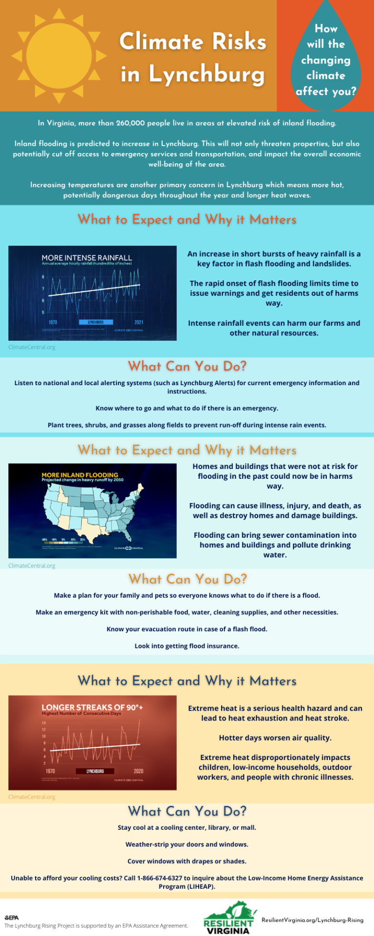 Climate Risks in Lynchburg - Resilient Virginia