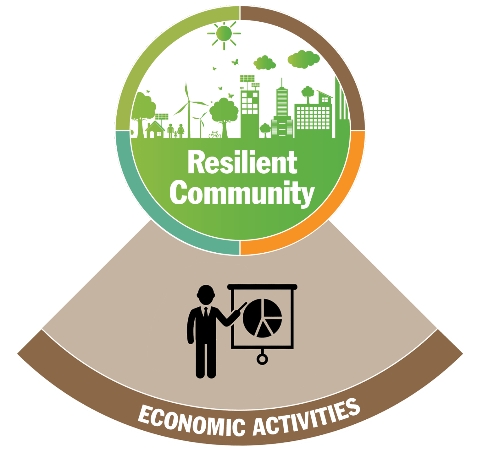 Economic Activities - Resilient Virginia