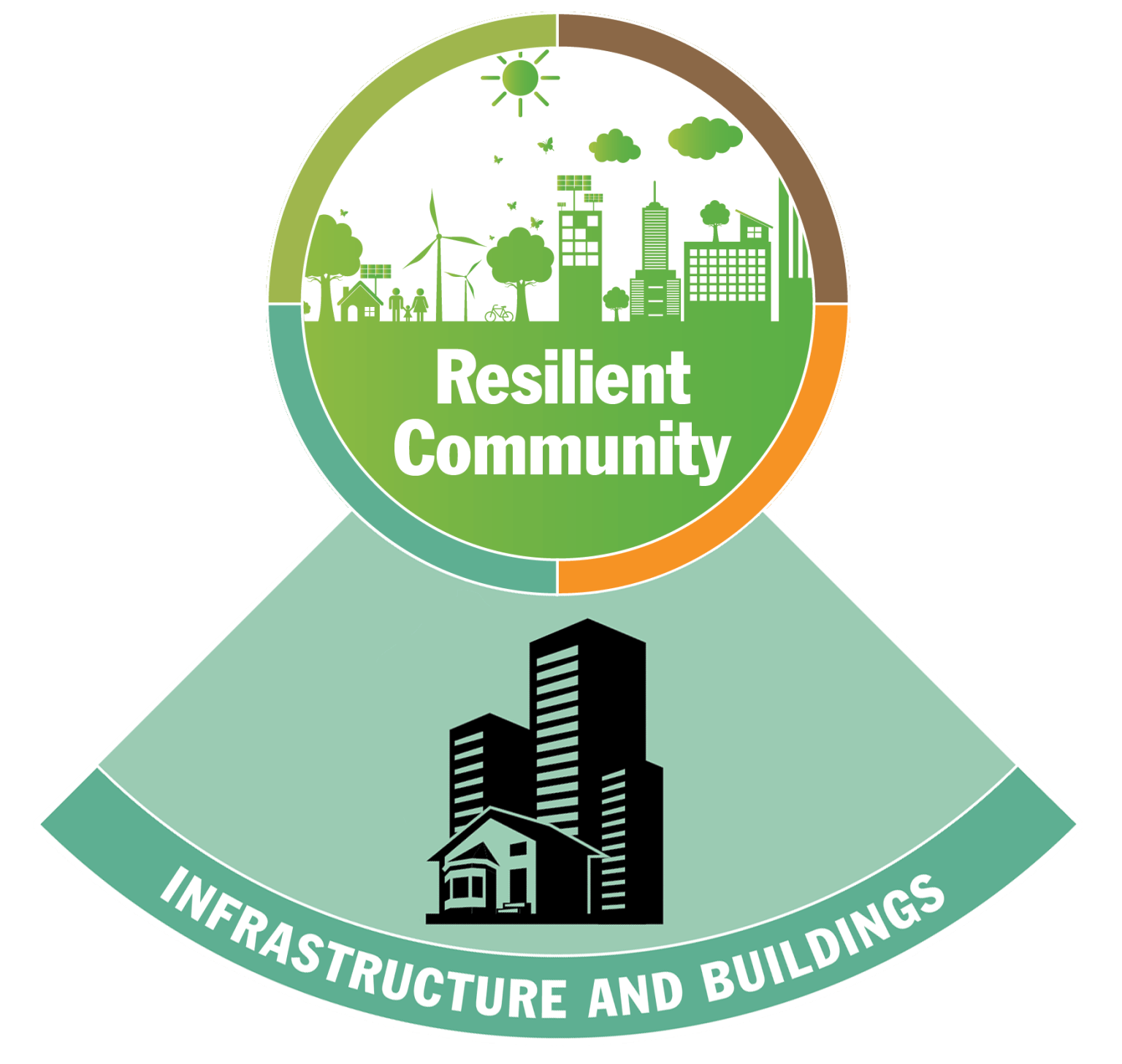 Infrastructure and Buildings - Resilient Virginia